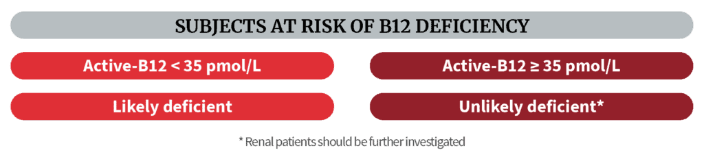 Optimal B12 Levels For Females: Full Explanation • PA Relief