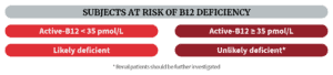Optimal B12 Levels For Females: Full Explanation • PA Relief
